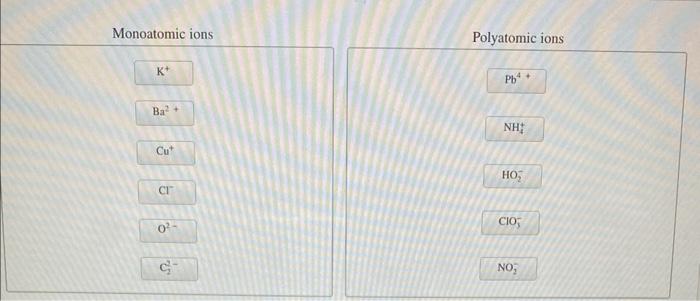 Solved Monoatomic ions Polyatomic ions | Chegg.com