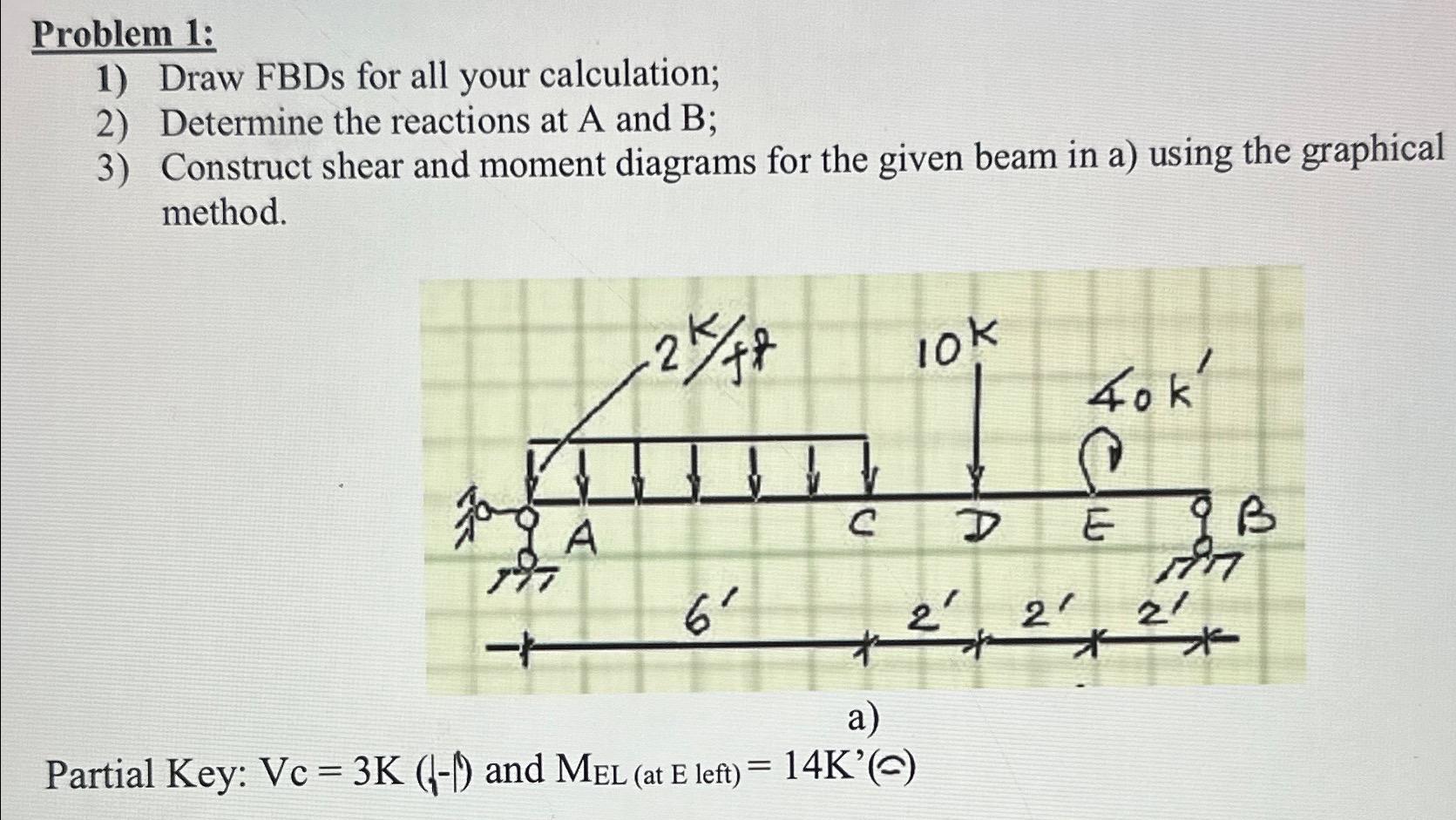 Solved Problem 1:Draw FBDs for all your | Chegg.com