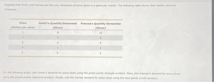 Solved Suppose that Dmitri and Frances are the only | Chegg.com