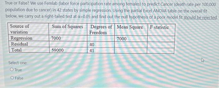Solved True or False? We use Femlab (labor force | Chegg.com