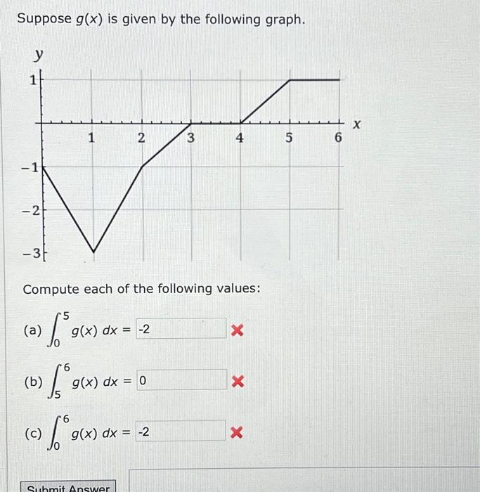 Solved Suppose g(x) is given by the following graph. Compute | Chegg.com