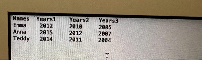 Solved //JAVA// Consider the picture with the names and | Chegg.com