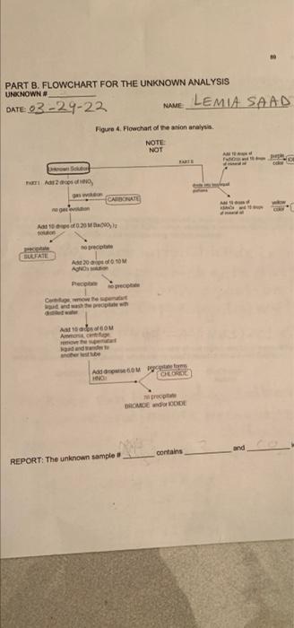 PART B FLOWCHART FOR THE UNKNOWN ANALYSIS LICNOWN | Chegg.com