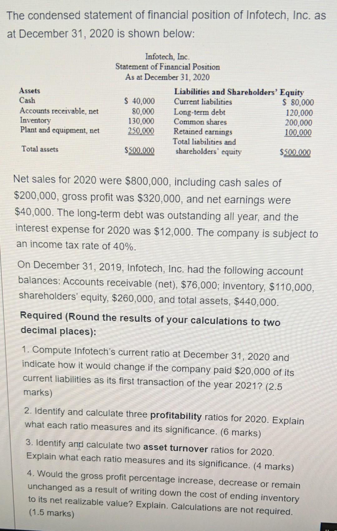 Solved The condensed statement of financial position of | Chegg.com