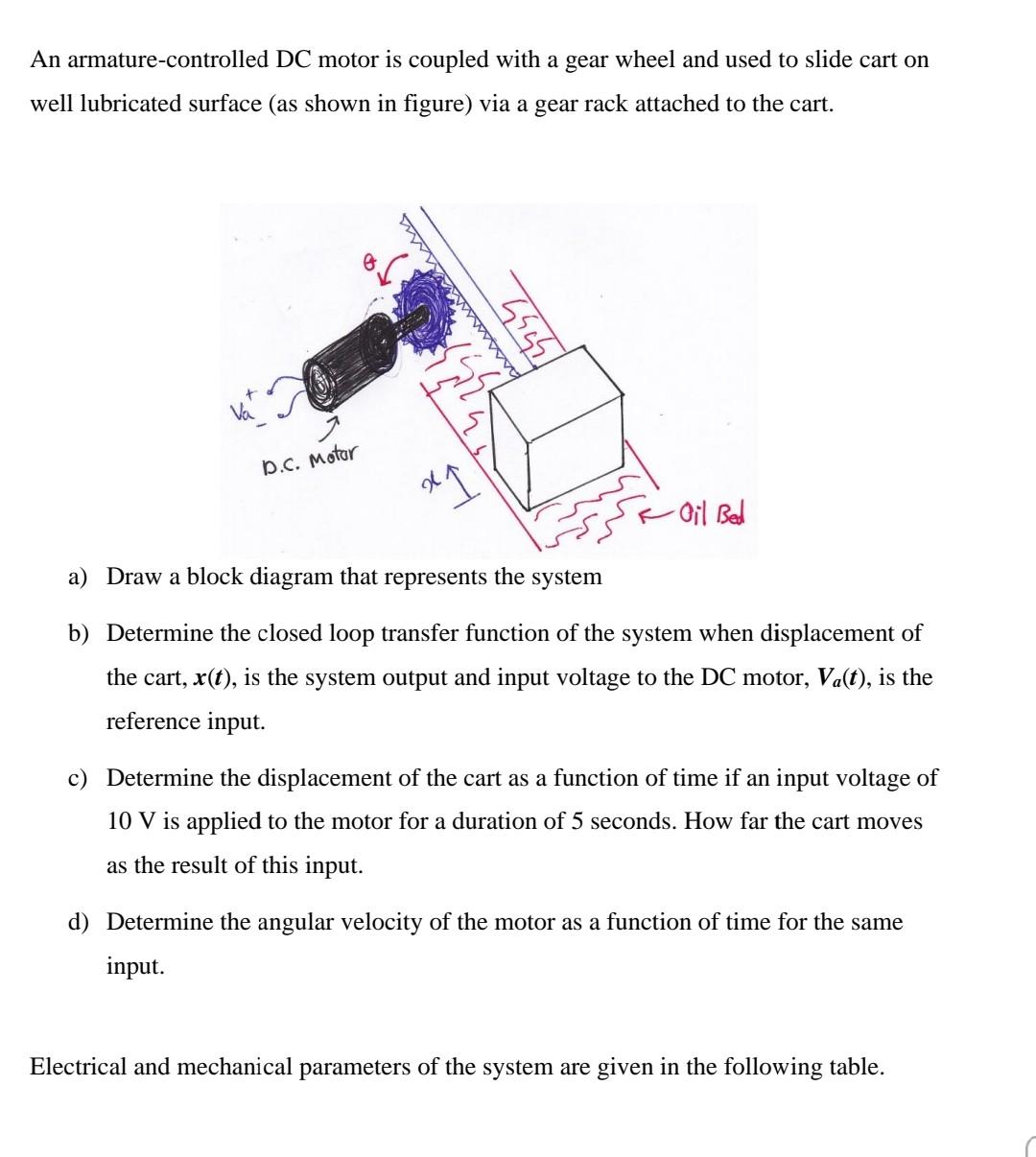 Solved An armature-controlled DC motor is coupled with a | Chegg.com