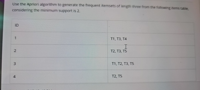 Solved Use the Apriori algorithm to generate the frequent | Chegg.com