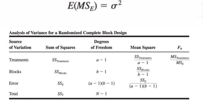 Solved E(MSE) = σ² Analysis of Variance for a Randomized | Chegg.com