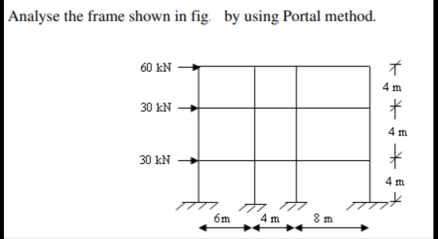 Solved Analyse the frame shown in fig. by using Portal | Chegg.com
