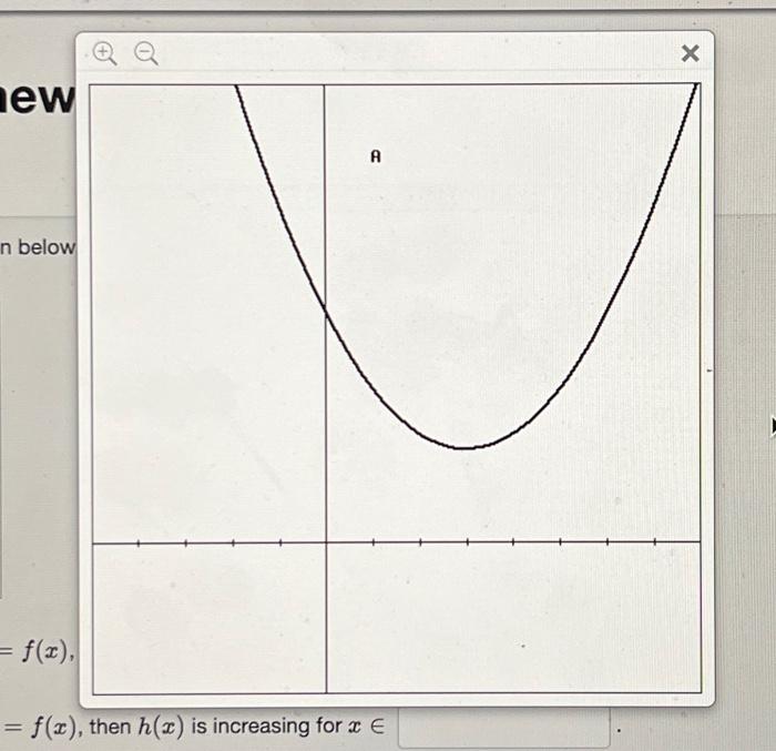 Solved Consider The Graph Of F X Given Below A Analyzing