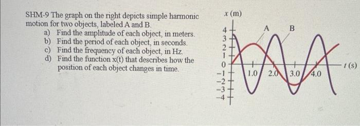 Solved SHM-9 The graph on the right depicts simple harmonic | Chegg.com