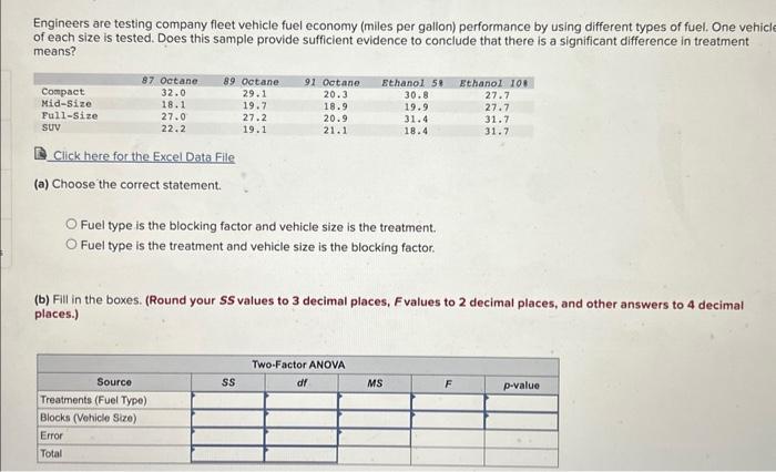 Solved (b) Fill in the boxes. (Round your SS values to 3 | Chegg.com