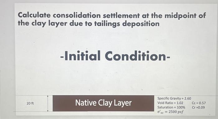 Solved Calculate consolidation settlement at the midpoint of | Chegg.com