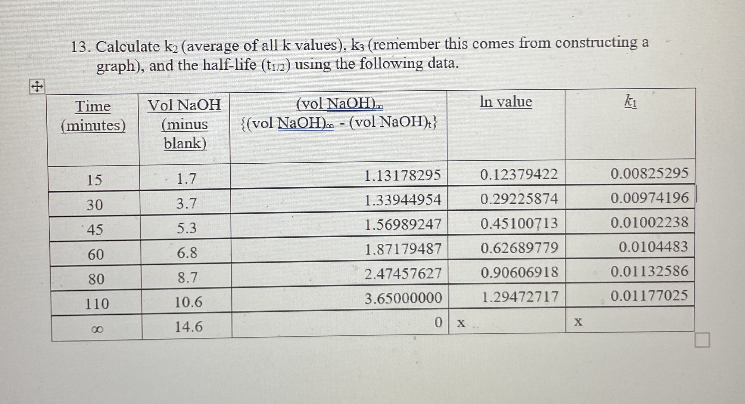 Solved by an EXPERT Calculate k2 (average of all k values), k3 (remember | Chegg.com