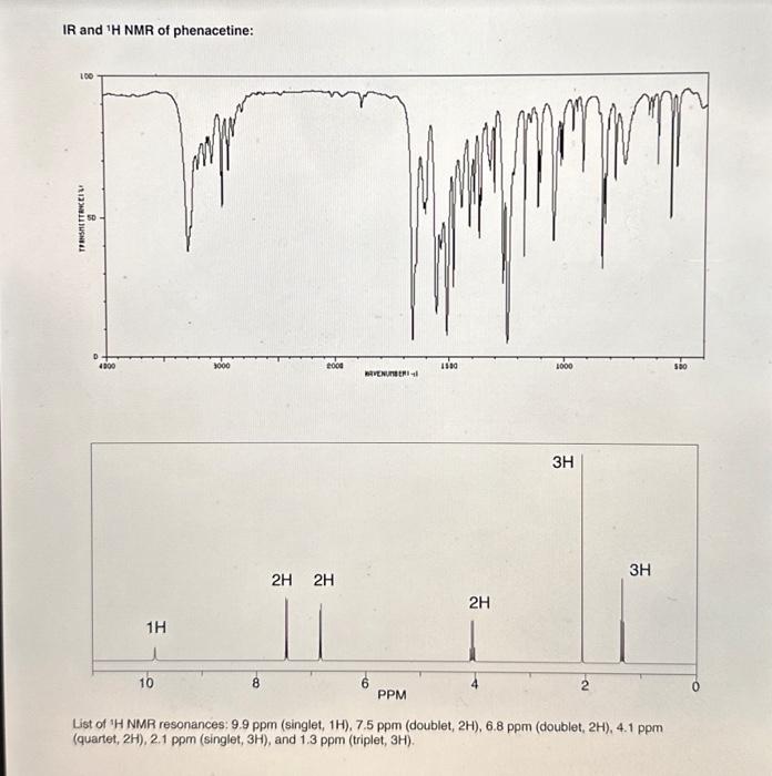 Solved IR and ' 1H NMR of phenacetine: List of 'H NMR | Chegg.com