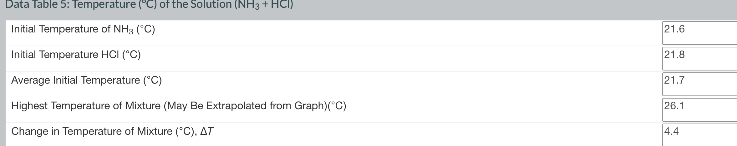 Solved I need help calculating:A. ﻿the heat loss or heat | Chegg.com