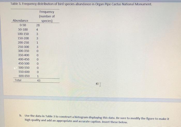 Solved Table 3. Frequency distribution of bird species | Chegg.com