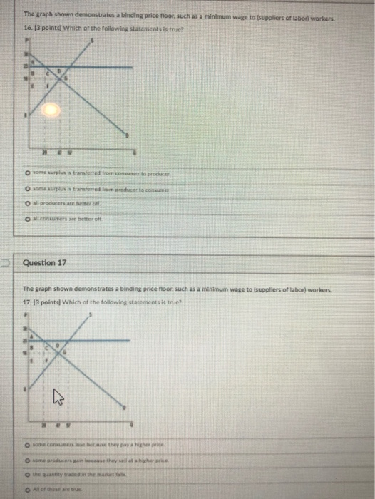 Solved The graph shown demonstrates a binding price floor, | Chegg.com