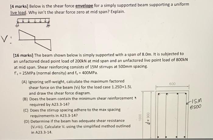Solved [4 marks] Below is the shear force envelope for a | Chegg.com