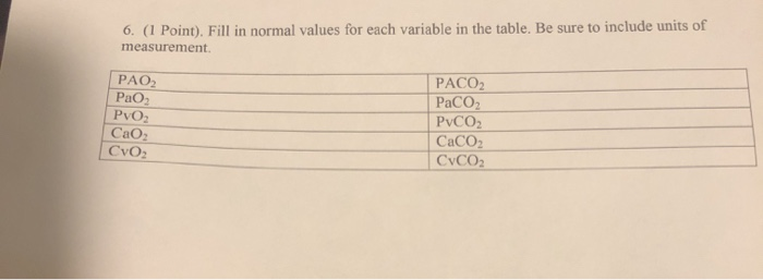 Solved 6. (1 Point). Fill in normal values for each variable | Chegg.com