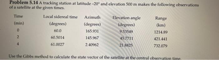 Solved Problem 5.14 A tracking station at latitude −20∘ and | Chegg.com