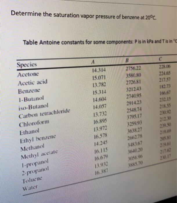 Solved Determine the saturation vapor pressure of benzene at | Chegg.com