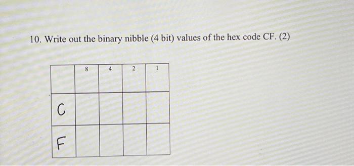 Solved 10. Write out the binary nibble ( 4 bit) values of | Chegg.com