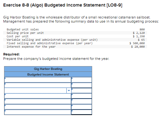 Solved Exercise 8-8 (Algo) Budgeted Income Statement | Chegg.com Solved Exercise 8-8 (Algo) Budgeted Income Statement | Chegg.com