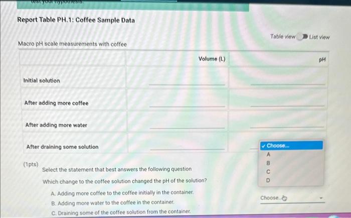 Open the PhET lab simulation for pH Scale in a new | Chegg.com