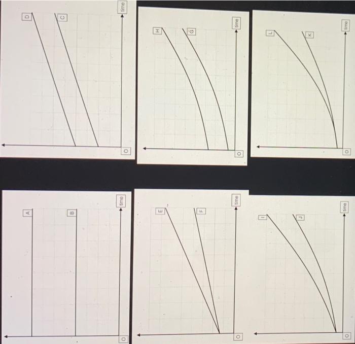 Solved Select ALL of the lines on the graphs (shown above) | Chegg.com