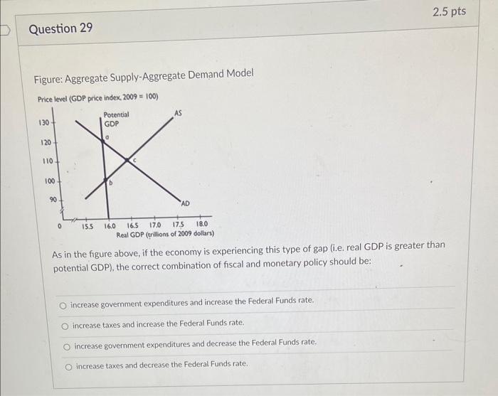 Solved Figure: Aggregate Supply-Aggregate Demand Model Price | Chegg.com