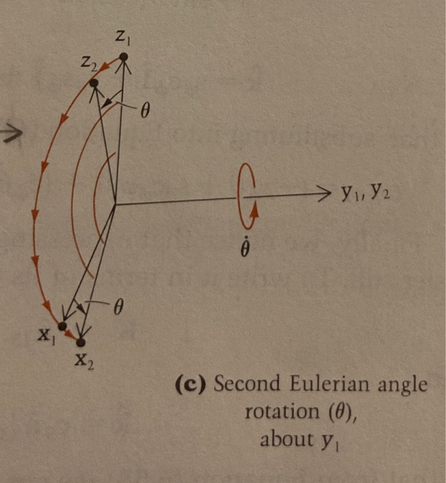 6.78 Using the Eulerian angles (0, 0, y) discussed in | Chegg.com