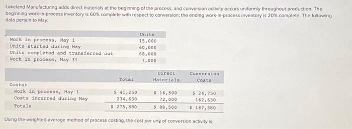 Solved Lakeland Manufacturing adds direct materials at the | Chegg.com