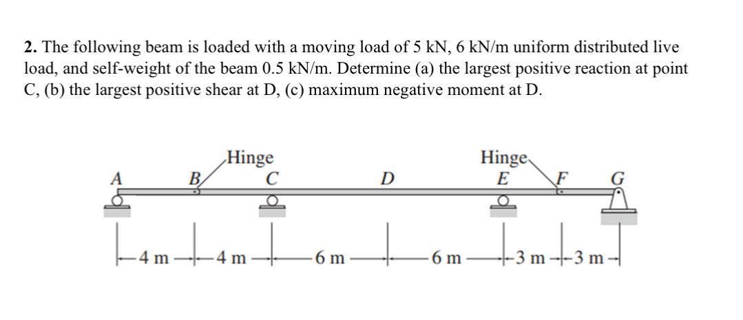 Solved The following beam is loaded with a moving load of | Chegg.com