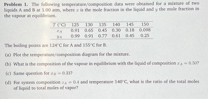 Problem 1. The following temperature/composition data | Chegg.com