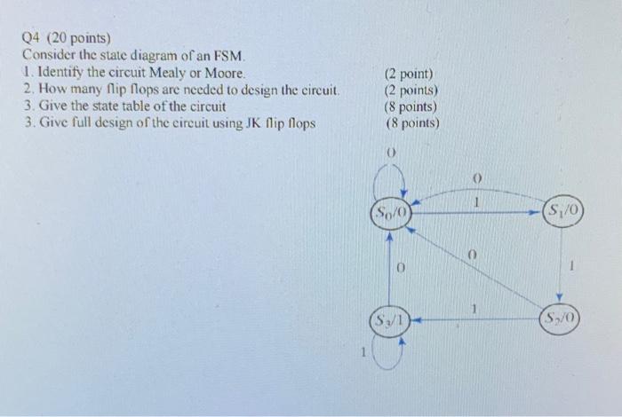Solved Q4 (20 points) Consider the state diagram of an FSM. | Chegg.com