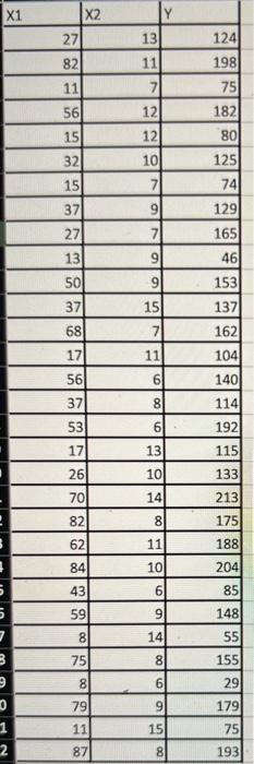 Solved Write down the regression model and Write down the | Chegg.com