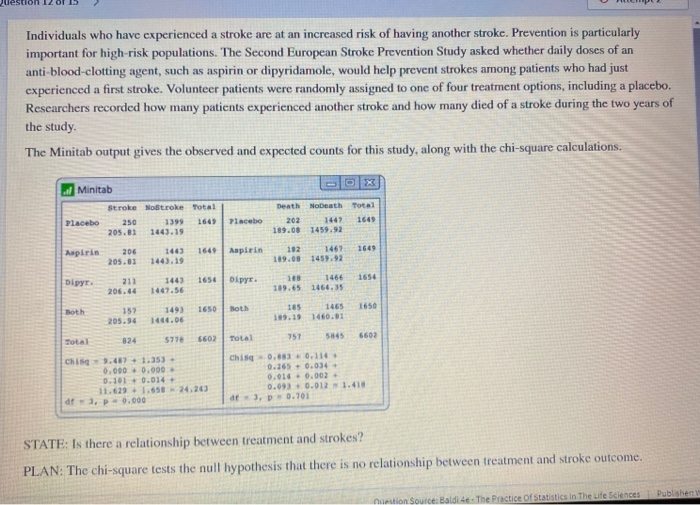 Solved Individuals who have experienced a stroke are at an | Chegg.com
