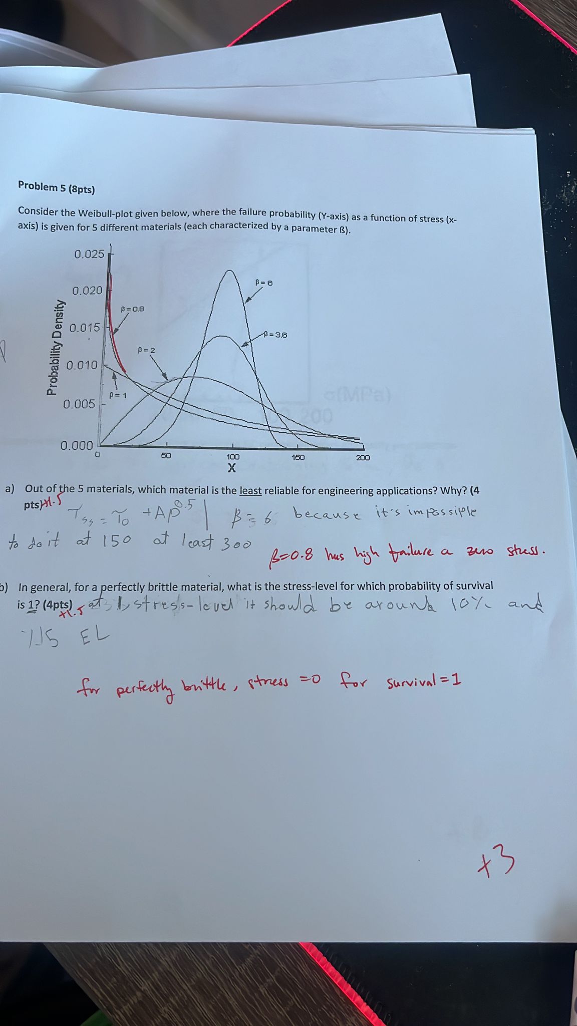 Solved Problem 5 (8pts)Consider the Weibull-plot given | Chegg.com Solved Problem 5 (8pts)Consider the Weibull-plot given | Chegg.com