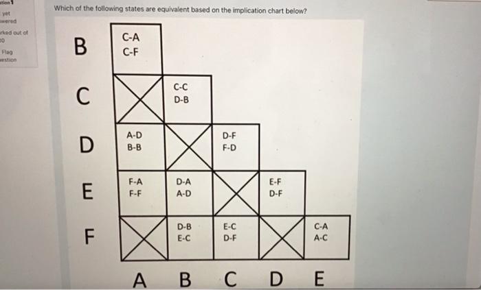 Solved Which of the following states are equivalent based on | Chegg.com