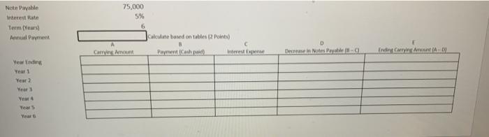 Solved Note Payable Interest Rate Term (Years Al Pamet | Chegg.com