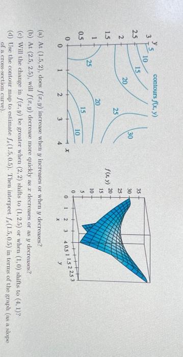 Solved consider a function z= f(x,y) which has the following | Chegg.com
