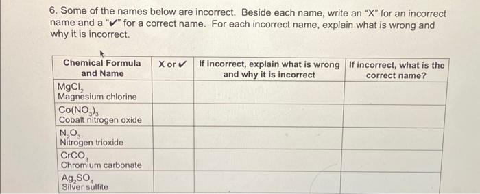 Solved 6. Some of the names below are incorrect. Beside each | Chegg.com