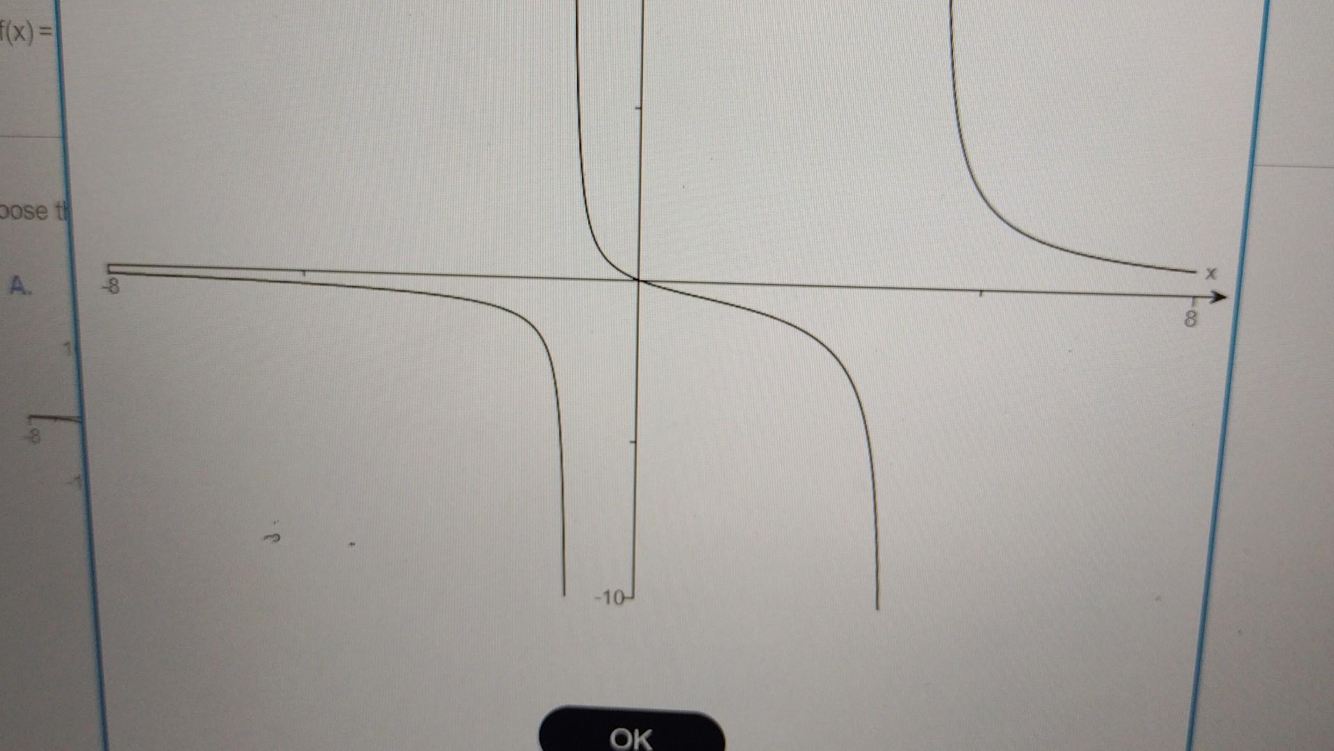 Rect Graph Of The Given Rational Function B C