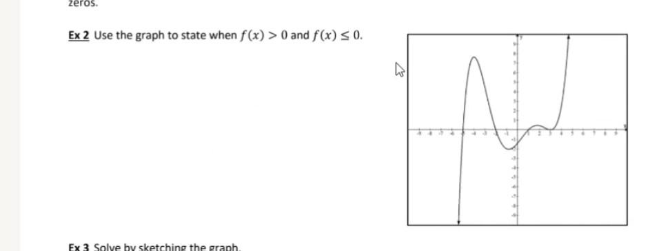 Solved Ex 2 Use the graph to state when f(x)>0 and f(x)≤0. | Chegg.com