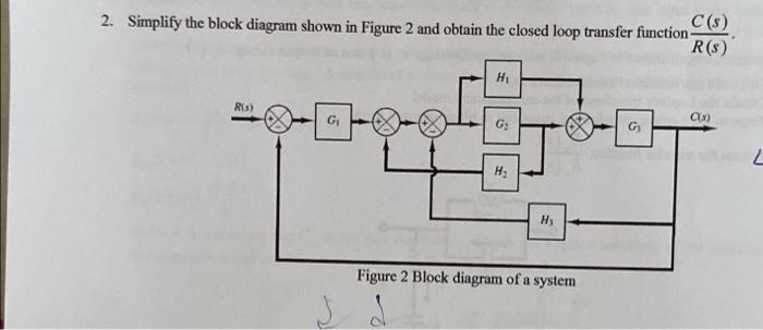 Solved C(5) 2. Simplify the block diagram shown in Figure 2 | Chegg.com