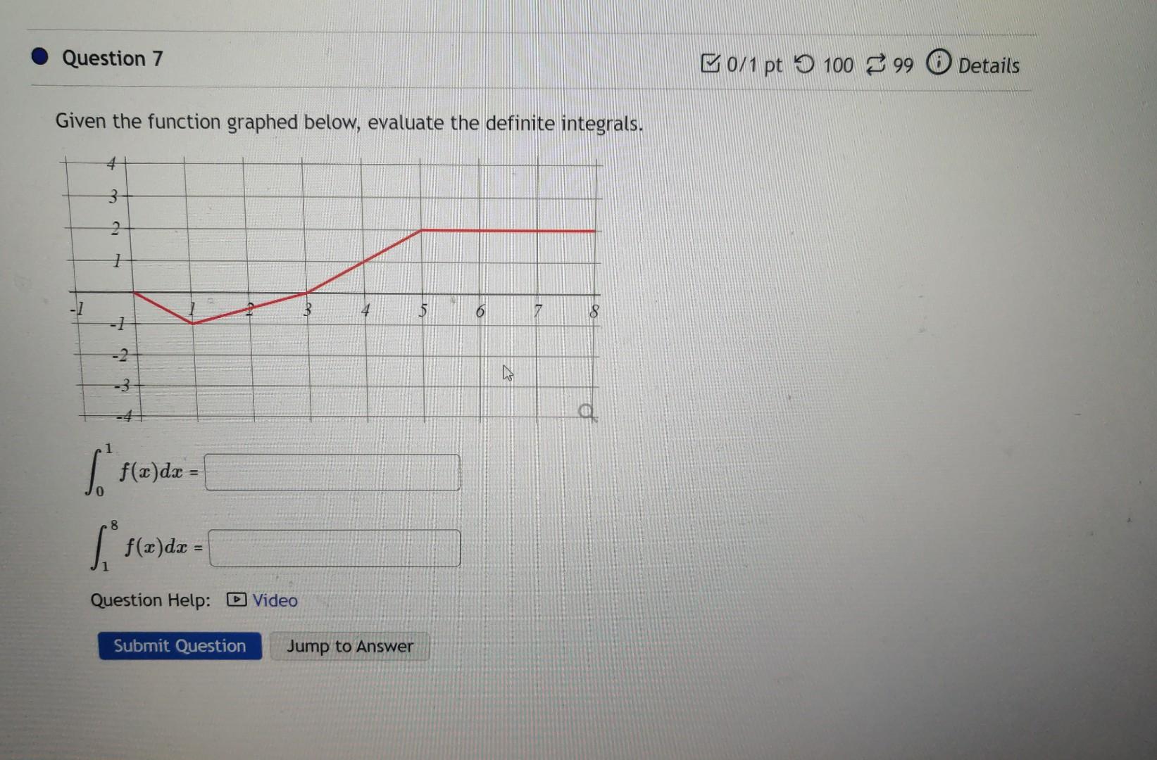 Solved Given the function graphed below, evaluate the | Chegg.com