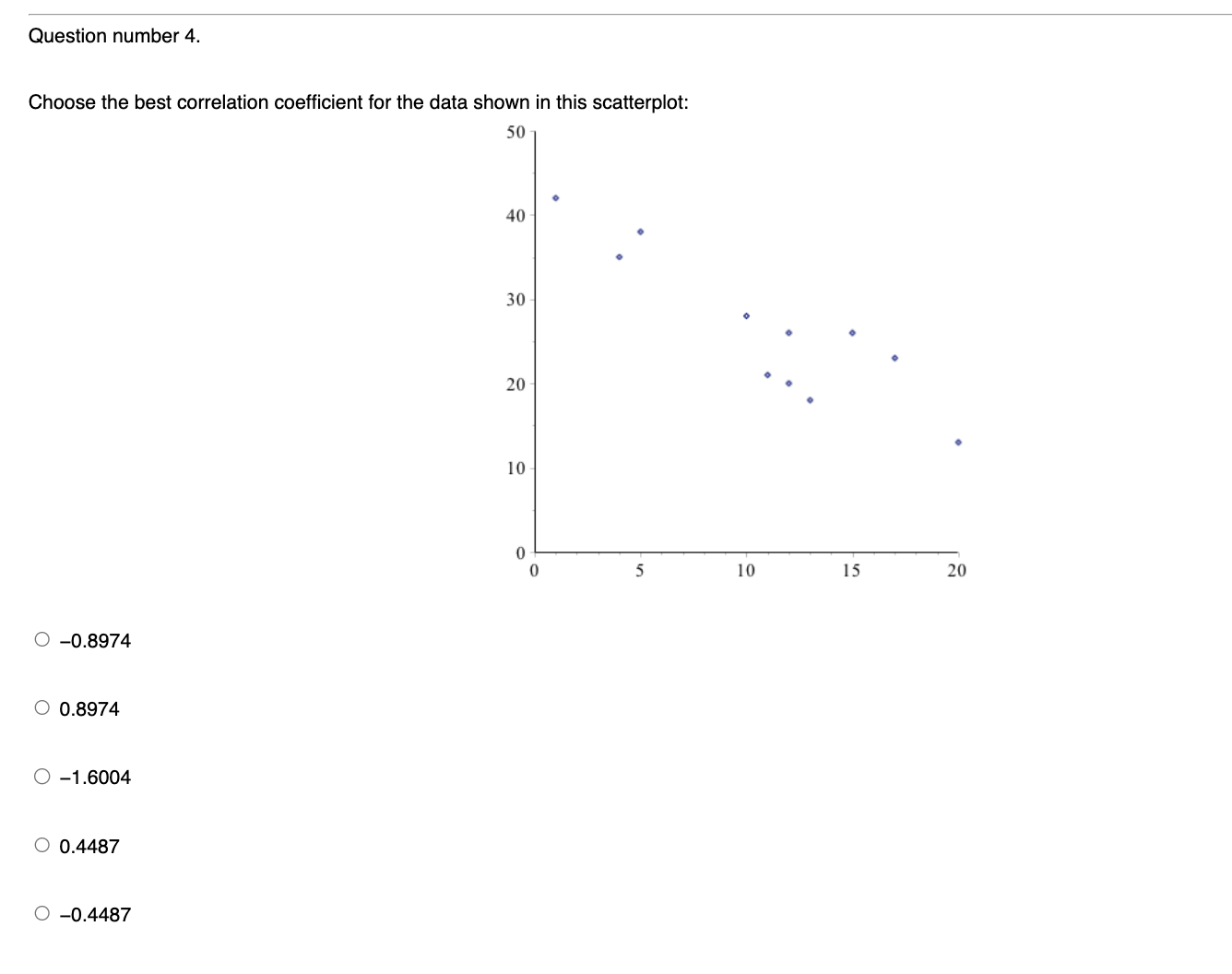 Solved Question number 4.Choose the best correlation | Chegg.com