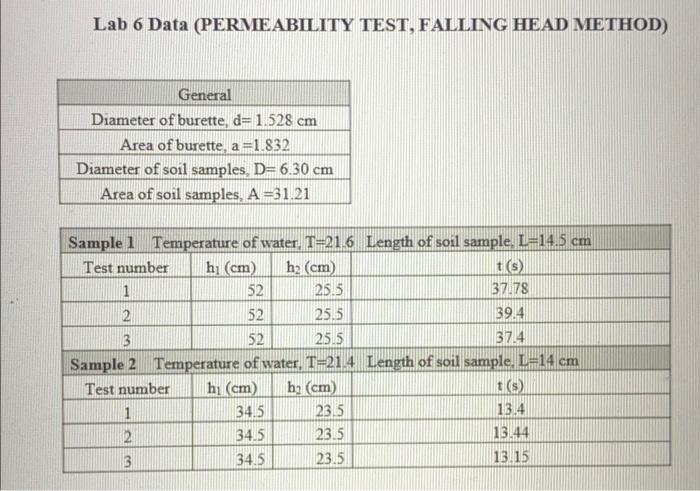 Solved Lab 6 Data (PERMEABILITY TEST, FALLING HEAD METHOD) | Chegg.com