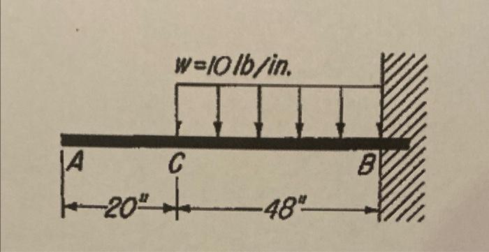 Solved The beams/structures shown below resting rest freely | Chegg.com