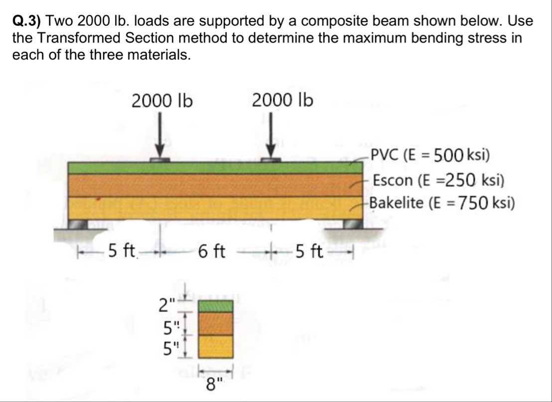 Solved Q.3) ﻿Two 2000 ﻿lb . ﻿loads are supported by a | Chegg.com